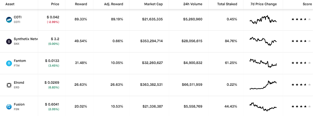 Elrond (ERD) Trading and Staking to Go Live on Bitfinex