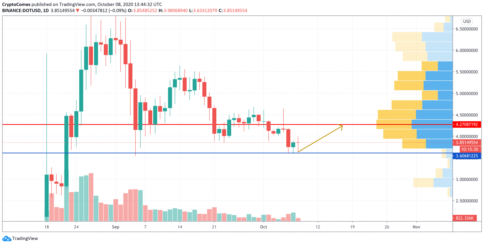 LINK, BCH and DOT Price Analysis for October 8