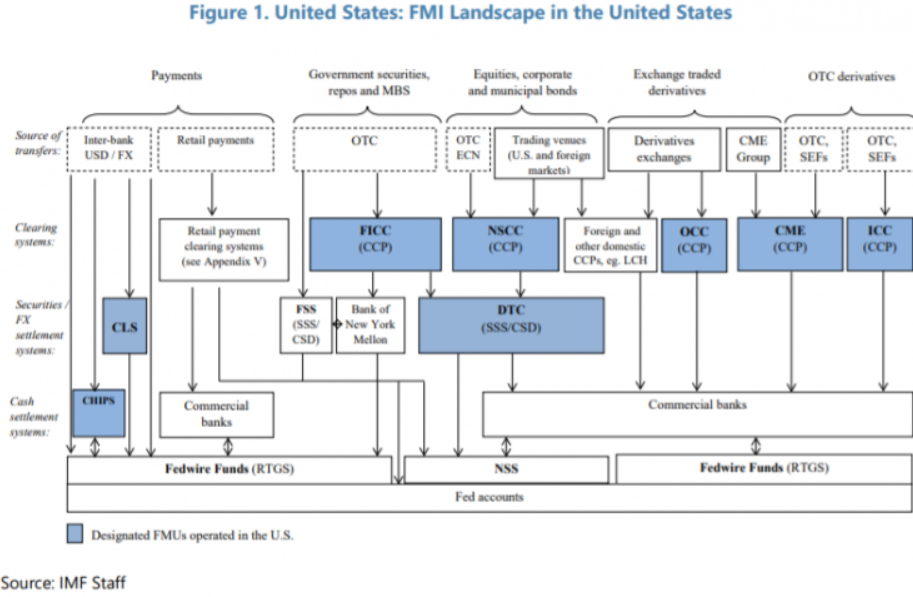 Bitcoiners Pick Apart IMF's Cryptocurrency Explainer