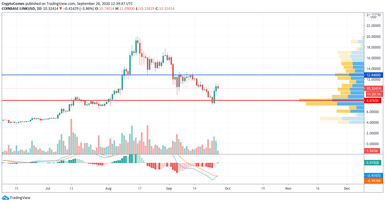 LINK, ADA and TRX Price Analysis for September 26