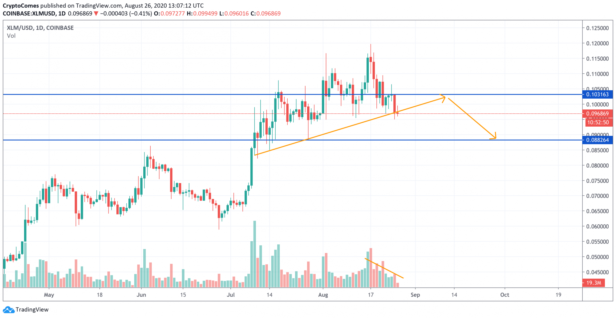 BTC, XLM, ADA, LINK and TRX Price Analysis for August 26