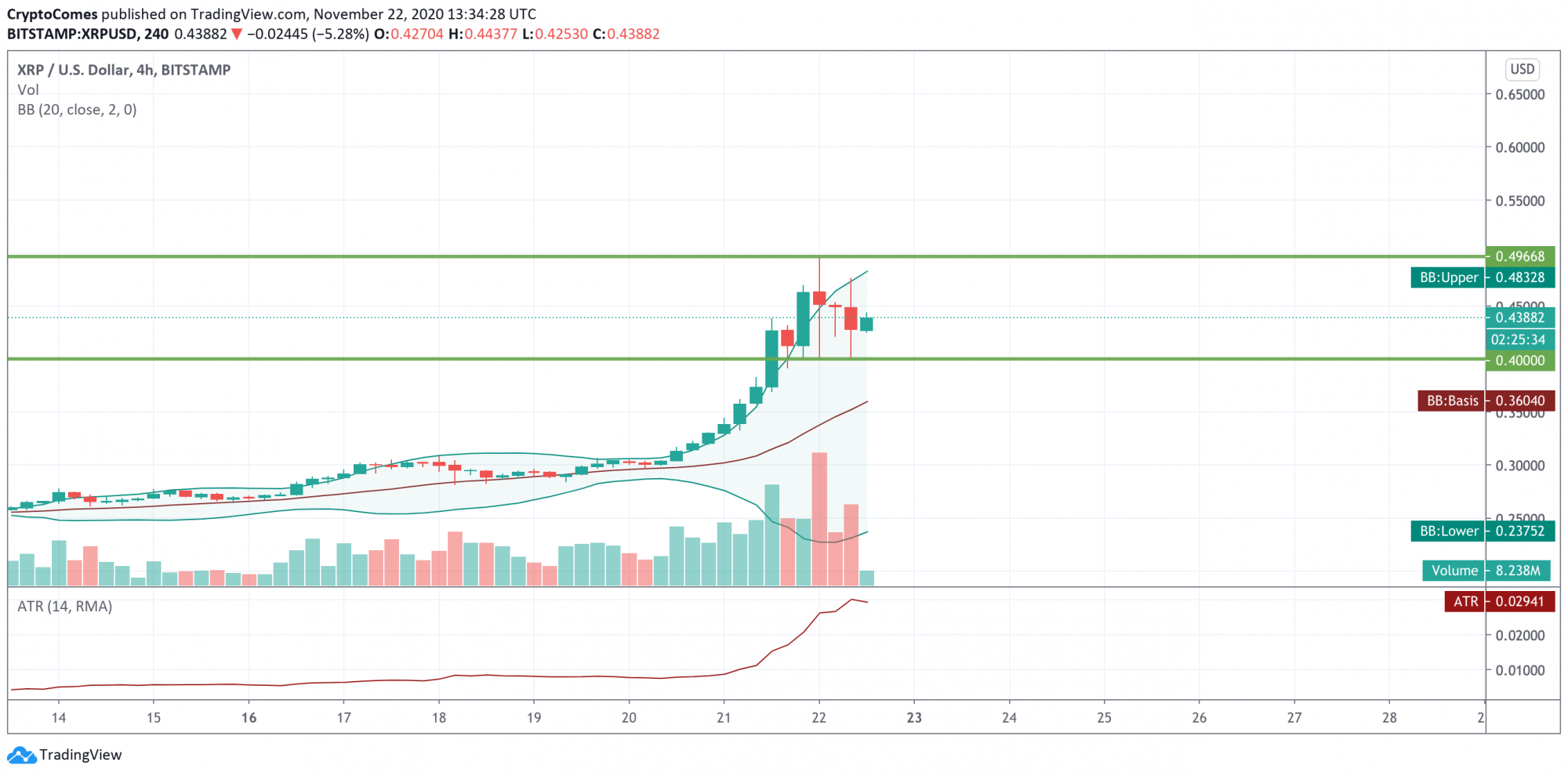 XRP Price Analysis for November 22