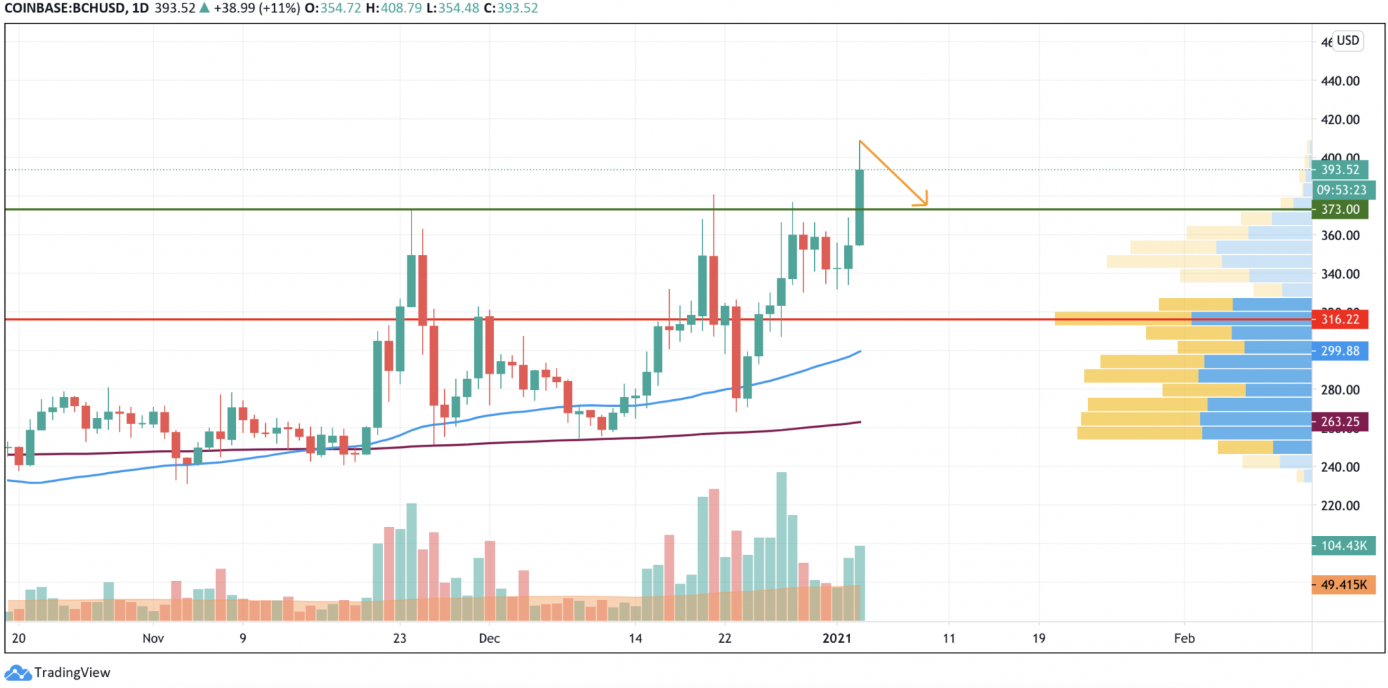 ETH, XRP, LINK, BCH and DOT Price Analysis for January 3