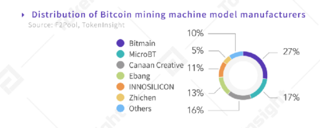 Bitcoin Mining Machines Released in 2020 Offer More Hashrate, Consume ...