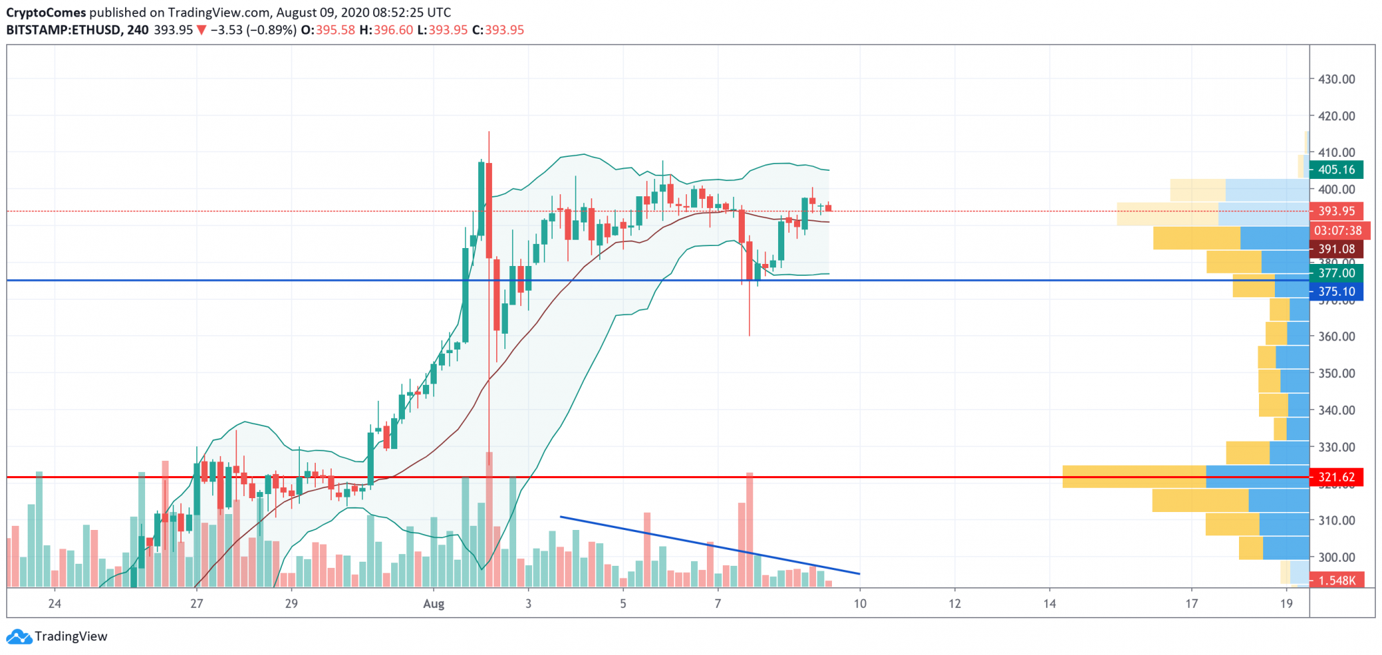Btc Eth Xrp Price Analysis For 09 08