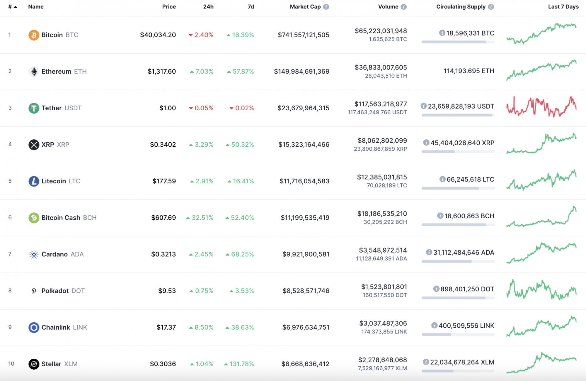 XRP Price Analysis for January 10
