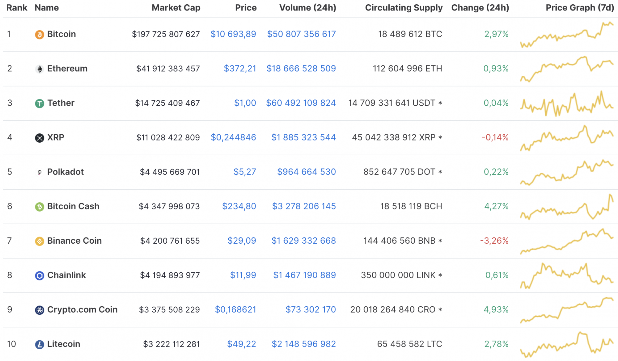 Chainlink (LINK) Price Analysis for Sept. 15