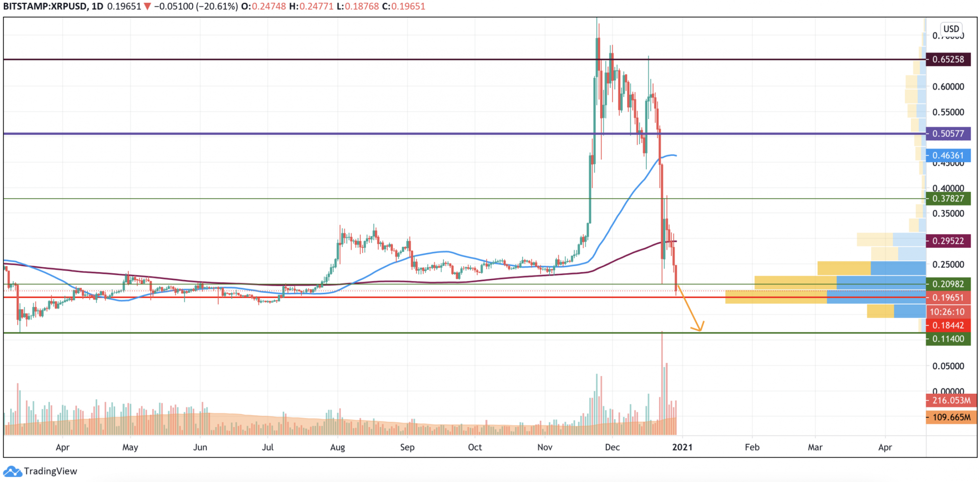 XRP Price Analysis for December 29