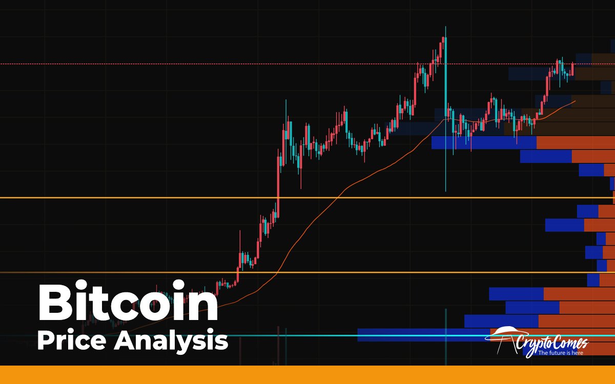 Bitcoin (BTC) Price Analysis for 08/06