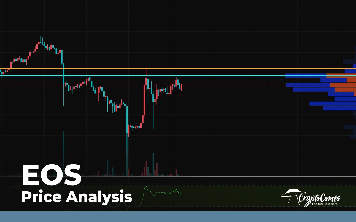 EOS Price Analysis for 05/09