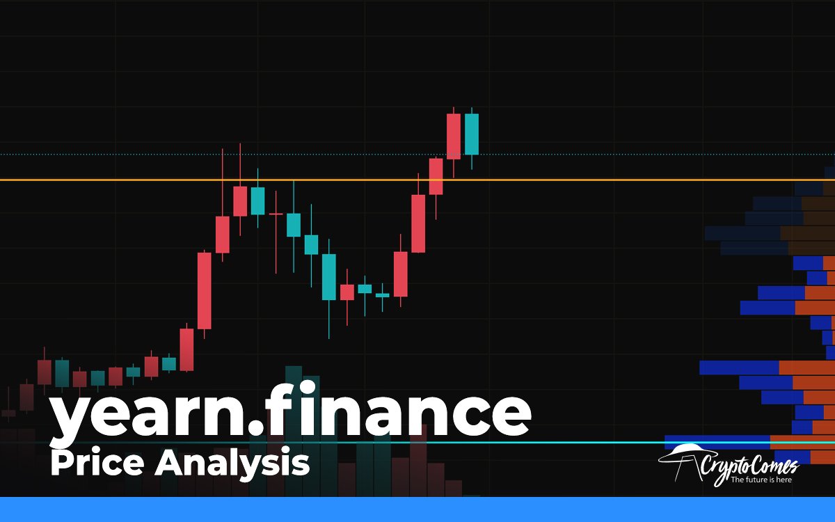 Yearn.finance (YFI) Price Analysis for 9/13