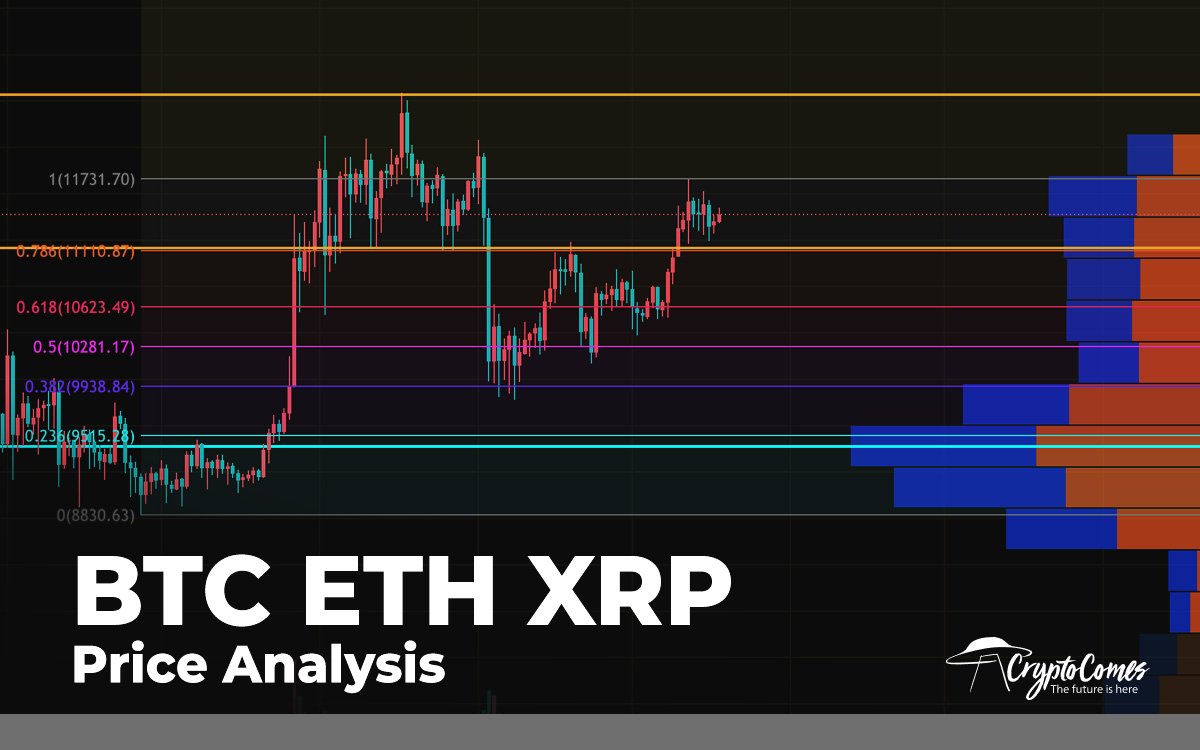 BTC, ETH, and XRP Price Analysis for October 18